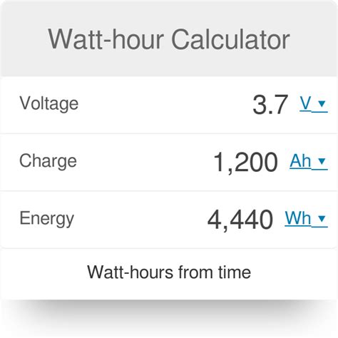 Watt To Kwh Calculator
