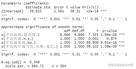 R语言广义加性混合模型 GAMM 分析长沙气象因子空气污染PM2 5浓度显著性检验逐日变化可视化 知乎