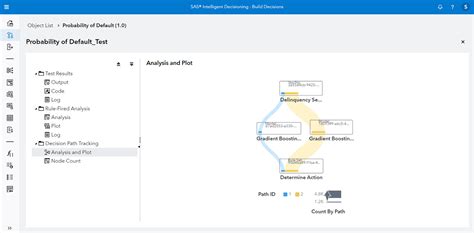 Intelligent Decisioning Software Sas