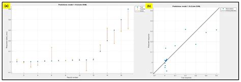 A Chemometric Assisted Colorimetric Based Inexpensive Paper Biosensor