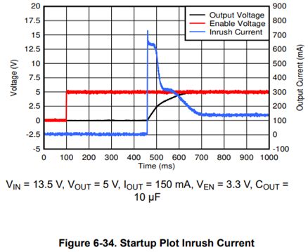 TPS7B86 Q1 Schematic Review Power Management Forum Power Management TI E2E Support Forums