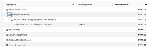 aws keeps billing me for vpc even after deleting them all r aws