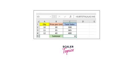 Basic Excel Formulas Scaler Topics