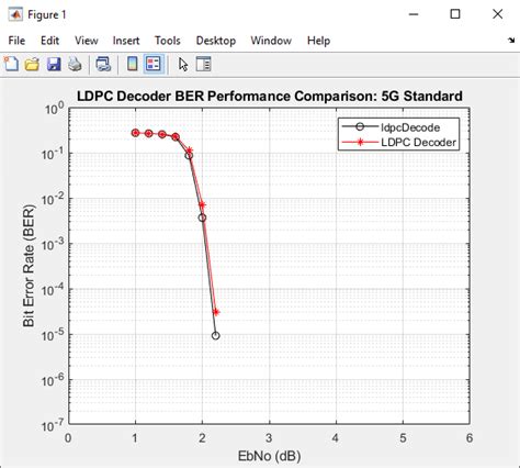 decode quasi cyclic low density parity check code simulink