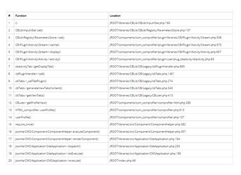 Solved Profile Error Cannot Use Object Of Type Stdclass As Array