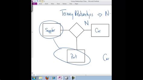 Ternary Relationships Youtube