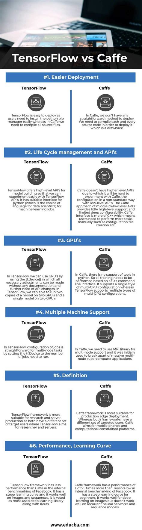 Tensorflow Vs Caffe 6 Most Amazing Comparisons To Learn