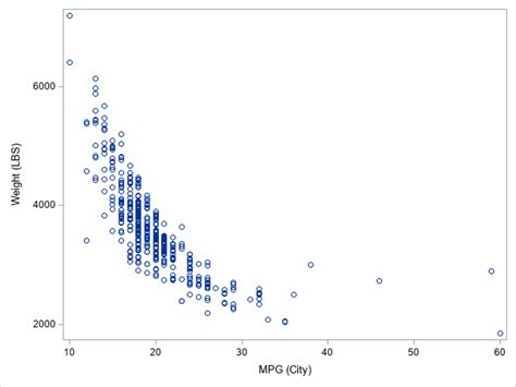 Estimate A Bivariate Cdf In Sas The Do Loop