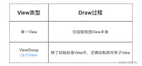 自定义view 绘制过程 draw 自定义view的绘制流程 csdn博客