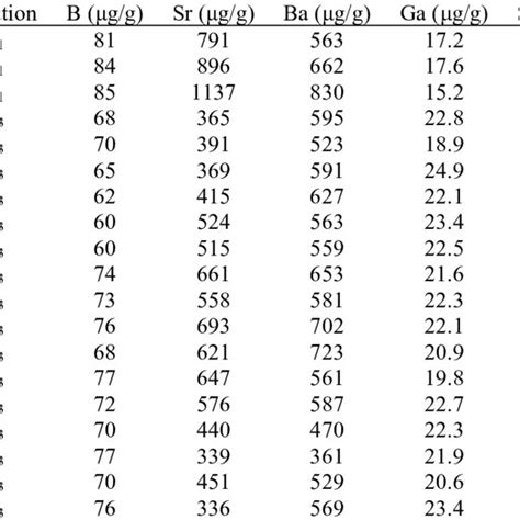 Settlement History Map Of Liaodong Bay Depression 16 Download Scientific Diagram