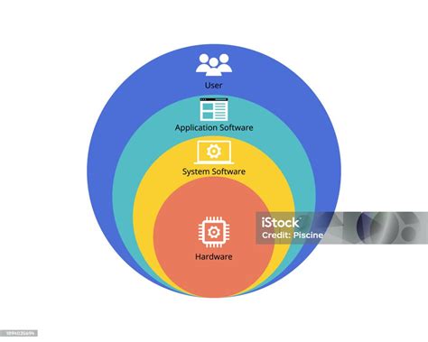 Difference Between Application Software Operating System Software