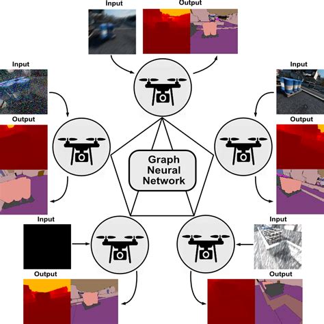 Multi Robot Collaborative Perception With Graph Neural Networks Yang Zhou
