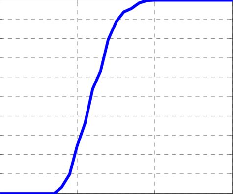 Peak Average Power Ratio Curve Download Scientific Diagram