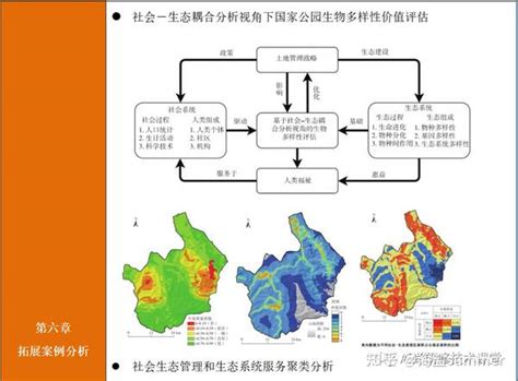生态系统模型：solves、dndc、cmip6、gee林业、apsim、invest、无人机遥感、arcgis Pro模型等 知乎