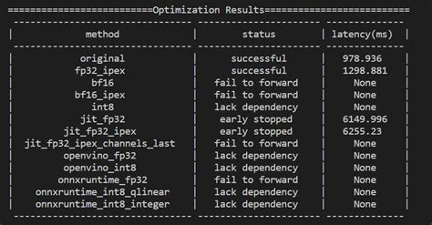 Nano Inferenceoptimizer Outputs A Lack Dependency When Openvino Dev
