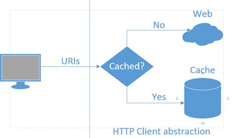 Launch Apps Faster With Prefetched Content Windows Developer Blog