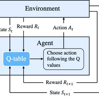 PDF An On Demand Charging For Connected Target Coverage In WRSNs