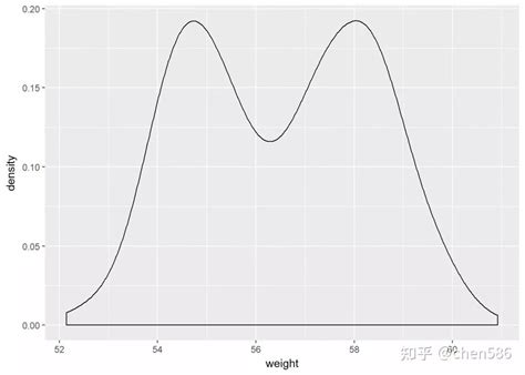 Ggplot2高效实用指南 可视化脚本、工具、套路、配色 知乎