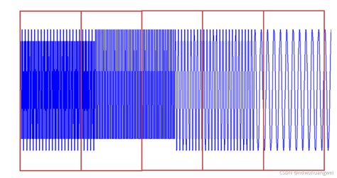 时频分析常用工具：stft短时傅里叶变换 And 小波变化使用stft提取信号的短时频谱然后对每个时间窗口上的频谱应用小波包分解以获得不