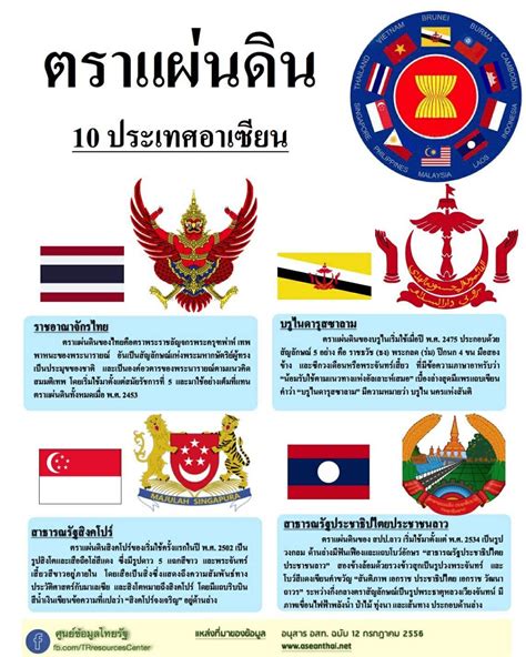 ตราแผ่นดินชาติอาเซียน ศูนย์ข้อมูลหนังสือพิมพ์ไทยรัฐ