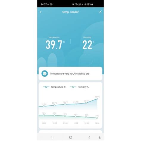 Wifi смарт датчик сензор за температура и влажност Tuya Smartlife