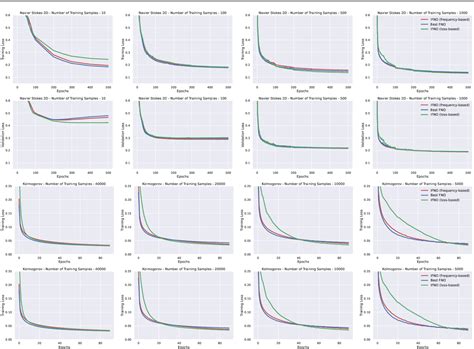 Figure 10 From Incremental Spatial And Spectral Learning Of Neural