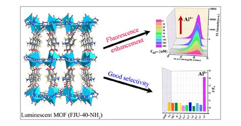 Amino Functionalized Luminescent Metalorganic Framework For Turn On