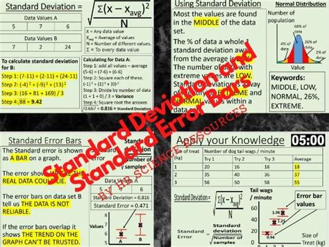 standard deviation and standard error bars teaching resources