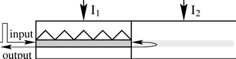 Scheme Of A Dfb Laser With Integrated Short External Cavity Download Scientific Diagram