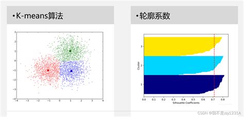 k means聚类攻击类型 扩展算法的攻击方法对kmeans聚类算法进行投毒攻击 csdn博客