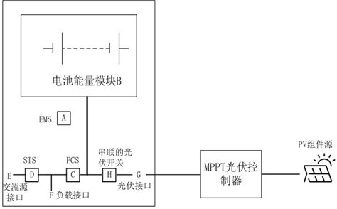 离网光储系统、控制方法、充放电方法及电路与流程