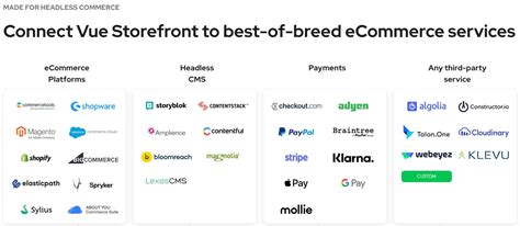 Headless Ecommerce Frontend Frameworks
