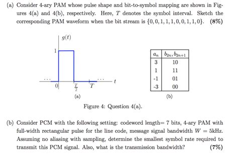 Solved A Consider 4 Ary Pam Whose Pulse Shape And