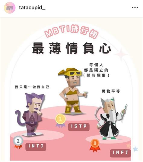 Infj 的朋友在幹嘛🙂