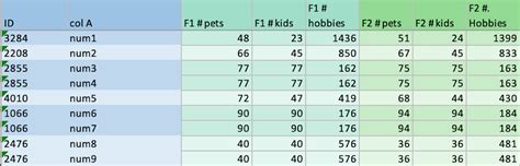 Python Grouping Columns By Unique Alternating Colors And Alternating Those Colors Based On Ids