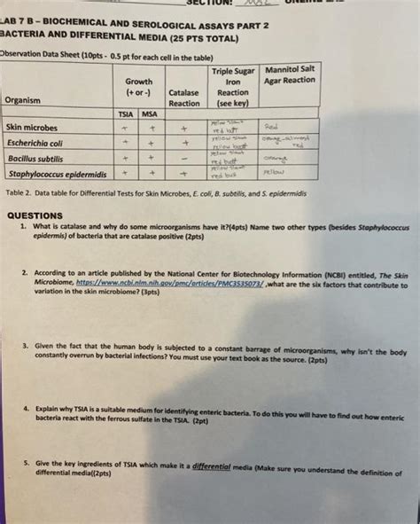 Solved LAB B BIOCHEMICAL AND SEROLOGICAL ASSAYS PART Chegg Com
