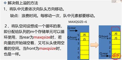 数据结构 栈和队列（青岛大学 王卓）青岛大学王卓数据结构课件 Csdn博客