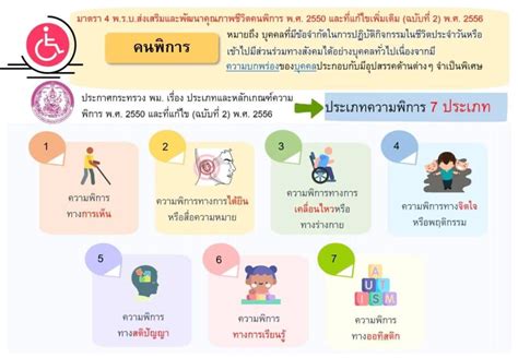 ประเภทความพิการ 7 ประเภท สำนักงานพัฒนาสังคมและความมั่นคงของมนุษย์