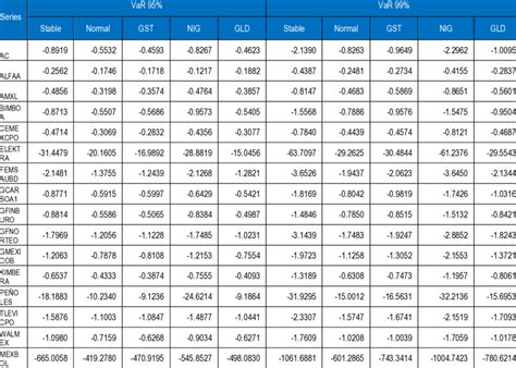 Heteroskedastic Conditional Var Estimates Download Scientific Diagram