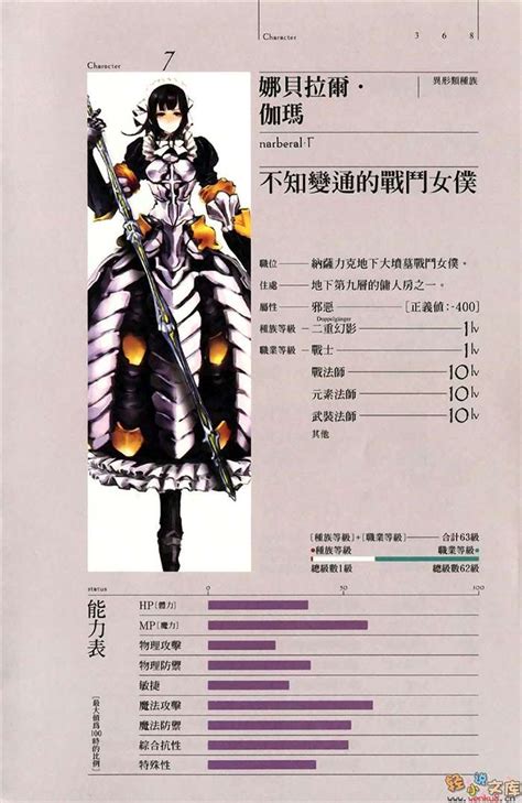 Overlord 不死者之王 角色设定 Overlord 不死者之王小说overlord 不死者之王小说下载sf轻小说