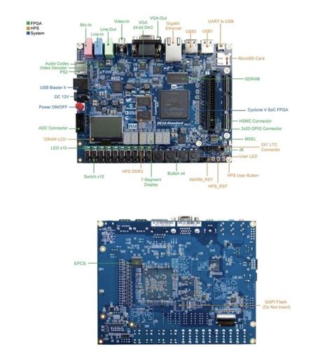 Buy Fpga Development Board Altera De10 Standard Fpga Development Kit