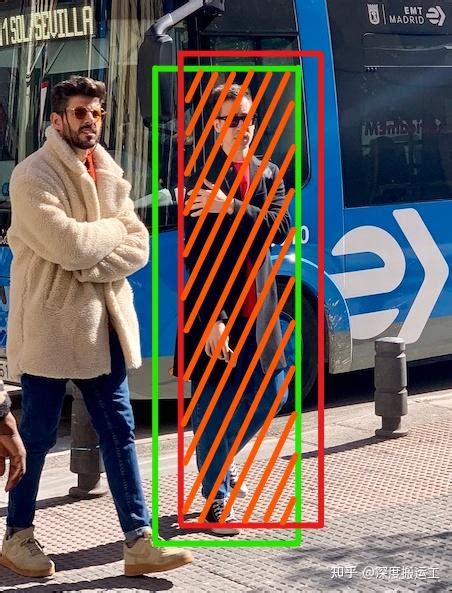 Yolov5预测一张新的图片，生成的预测框，上面的置信度是如何计算出来的？ 知乎