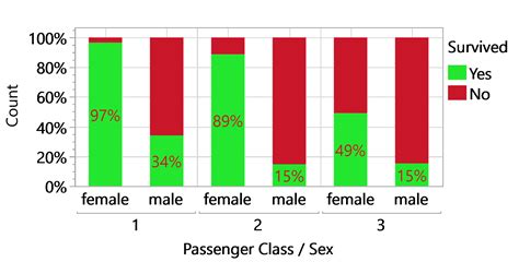 Label By Value Add Remove Individual Labels Jmp User Community