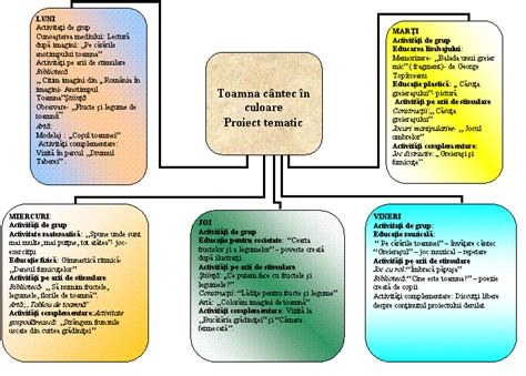 Proiect Tematic Gradinita Toamna Cantec In Culoare”