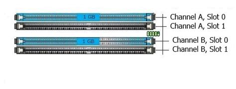 Can You Use Ddr4 In A Ddr3 Slot Mozsilent