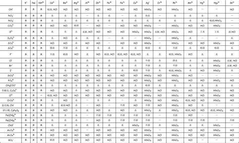 可溶性表 图库 五毛网