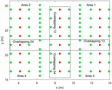 Algorithms November 2023 Browse Articles
