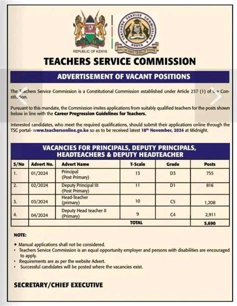 Tsc Advertises 5 690 Promotion Vacancies Check Requirements And Application Link Education News Hub