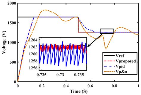 Electronics Free Full Text Optimizing Large Scale Pv Systems With