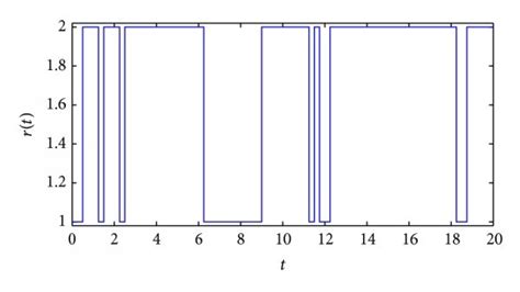 Simulation Of Markov Chain With The Generator Γ In Example Download
